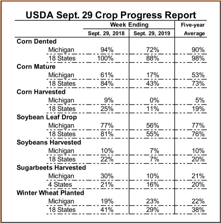 USDA Grain Stocks report: Corn down 1%; soybeans up 108%; on-farm ...