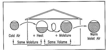 From chillin’ to chilly: Natural ventilation during the winter months for dairy barns - Michigan ...