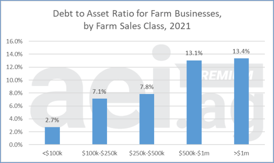 Monitoring farm debt-to-asset ratios - Michigan Farm News