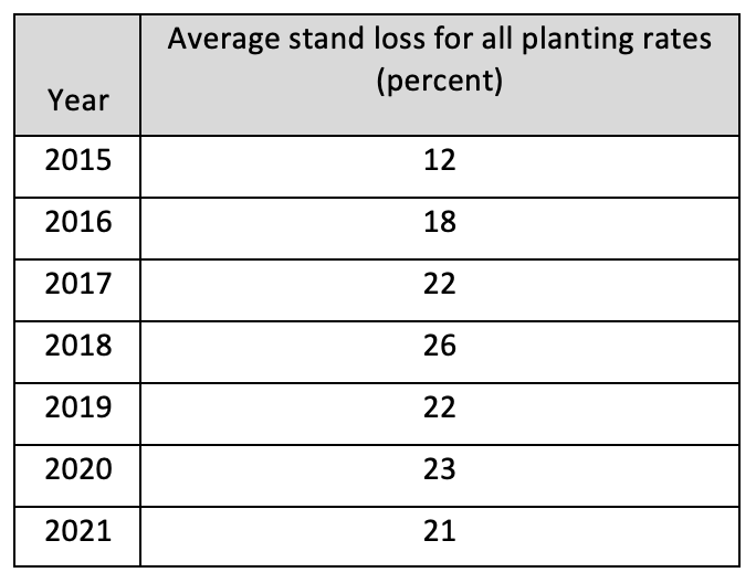 Reducing soybean planting rates can improve profits - Michigan Farm News