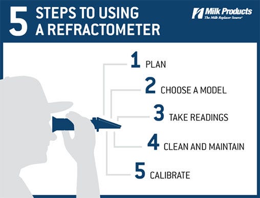 Five steps to using a refractometer - Michigan Farm News