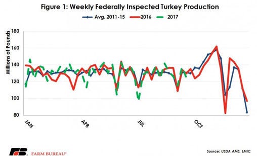 It’s turkey time! - Michigan Farm News