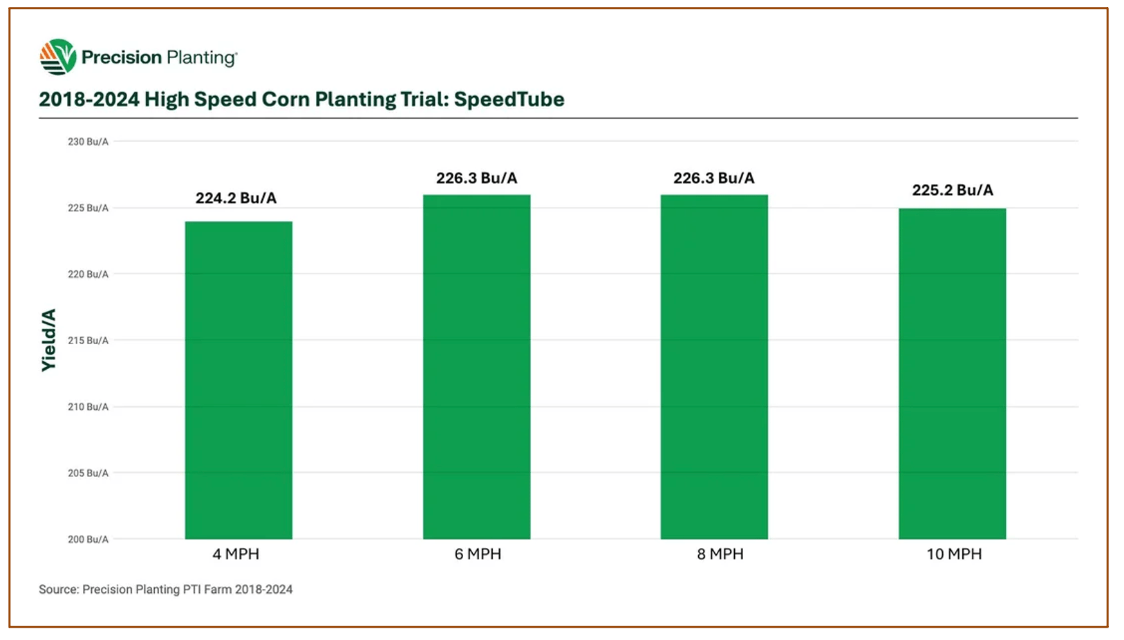 PTI Research: Technology key to high-speed planting without sacrificing ...