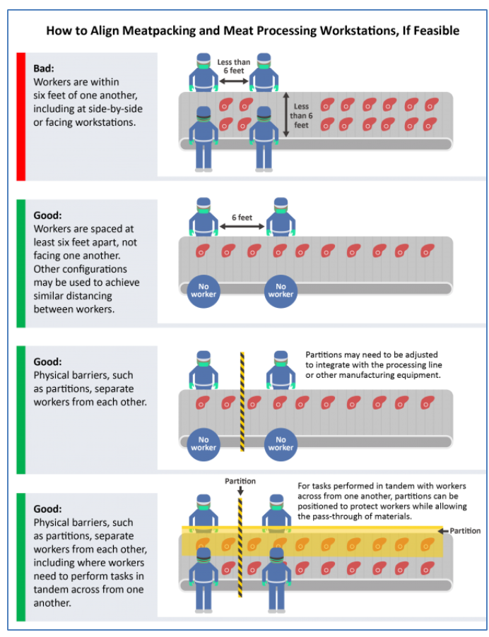 CDC, OSHA issue revised guidance for meat processing industry ...