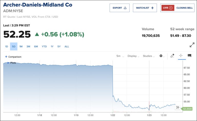 ADM places CFO on administrative leave following SEC inquiry - Michigan ...