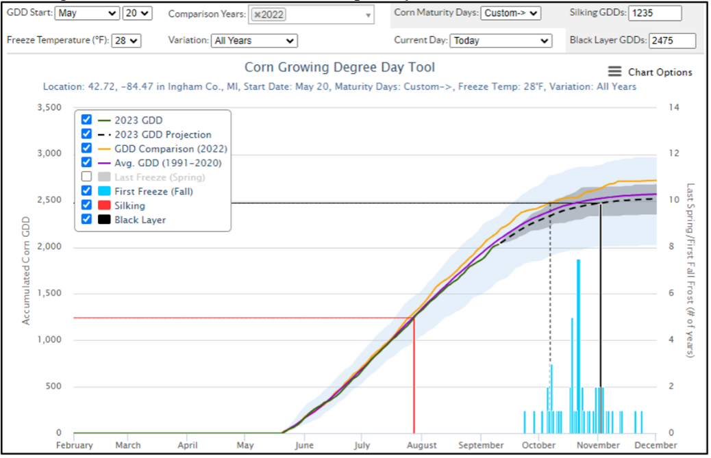 Estimating corn maturity vs. frost dates: Online tool 'Useful to Usable ...