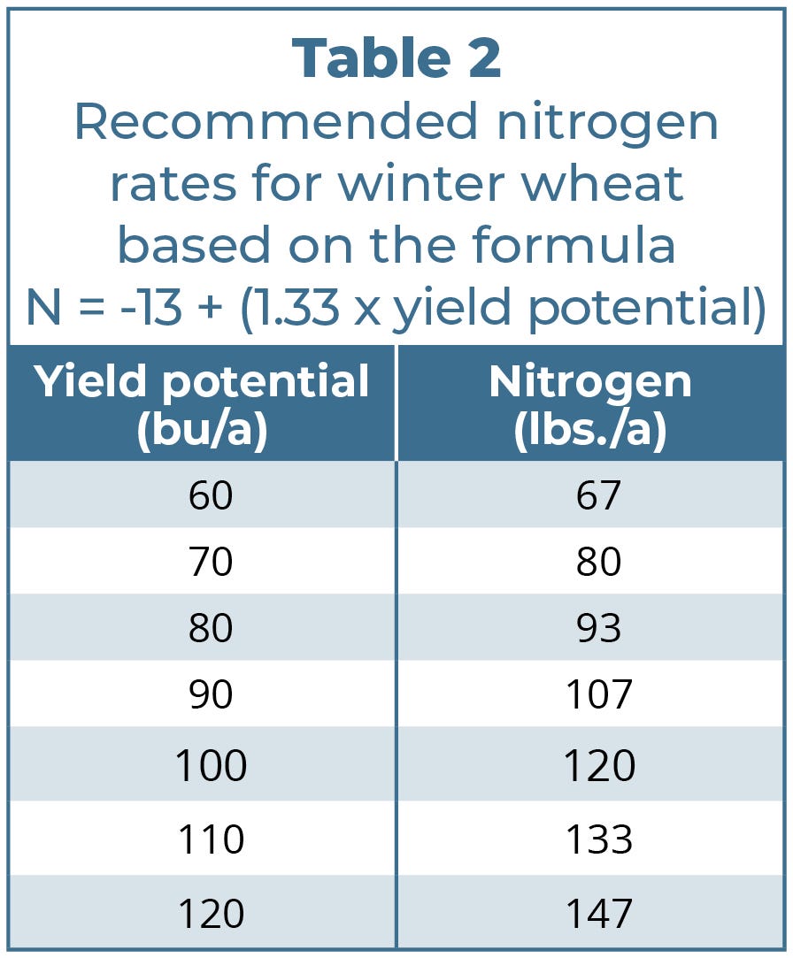 Evaluating wheat stands and spring management, nitrogen tips - Michigan ...