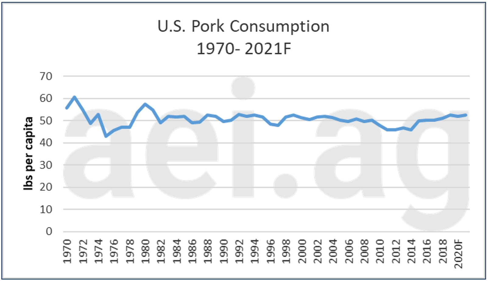 US meat consumption trends and COVID-19 impacts? - Michigan Farm News