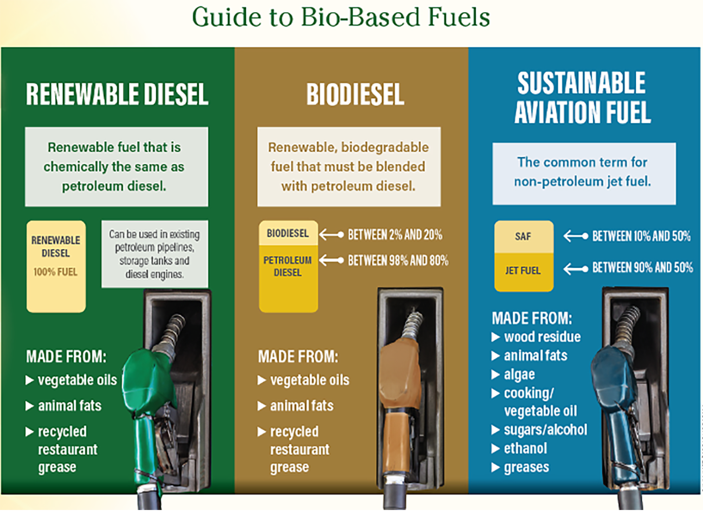 What Is Biodiesel How Is Biodiesel Made Vrogue co What Is Biodiesel How Is Biodiesel Made Vrogue co