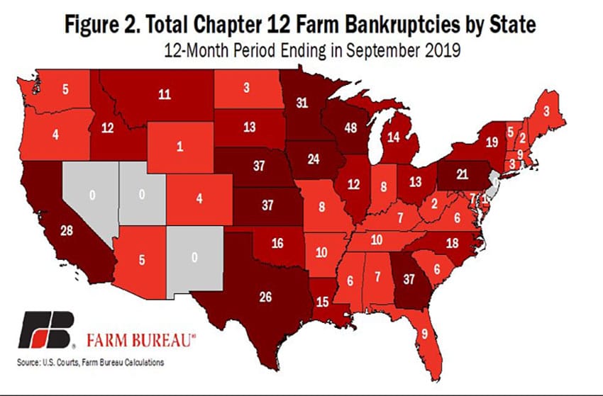 Chapter 12 farm bankruptcy filings up 24% over 12 months - Michigan ...
