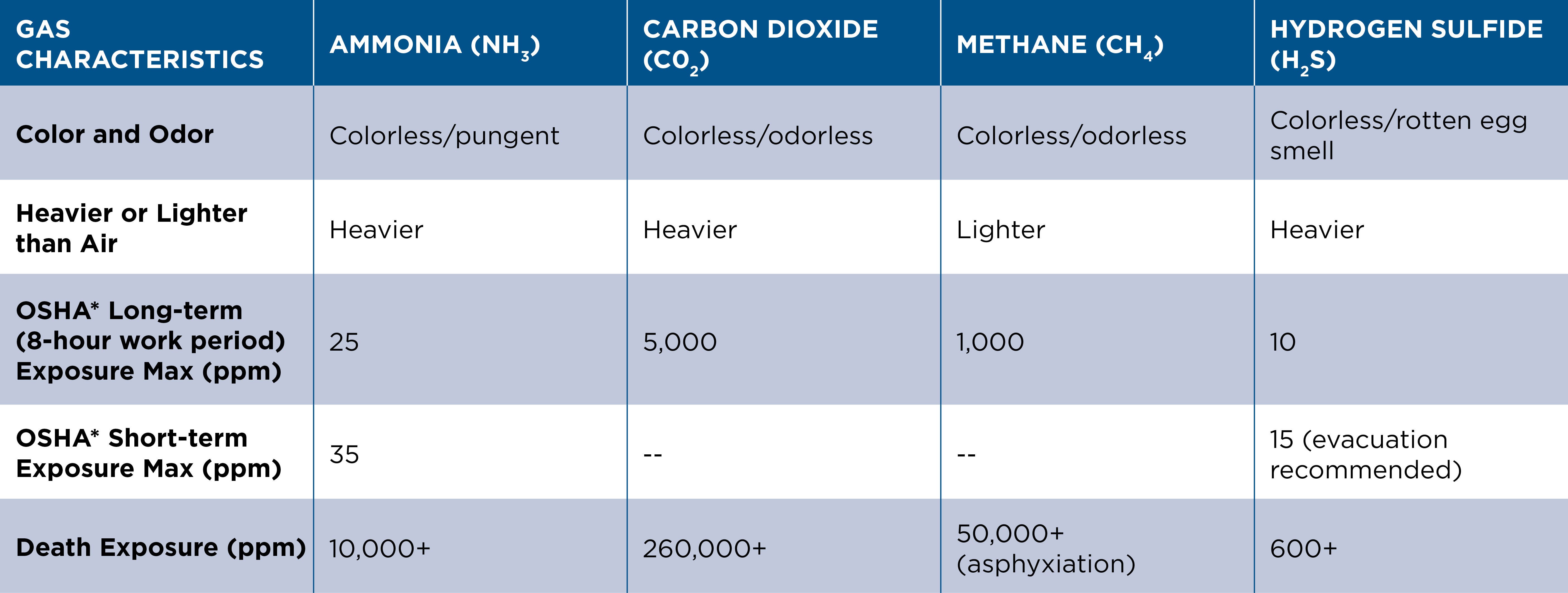 Beware of manure gas dangers this fall - Michigan Farm News