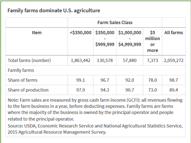 Consolidation impacting all phases of agriculture - Michigan Farm News
