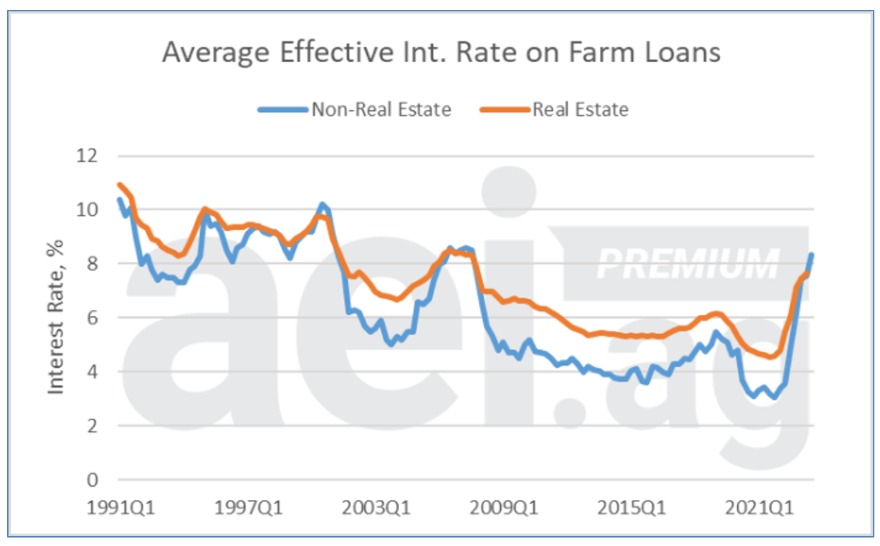 Interest rate expense snowballs, as farm debt continues growing ...