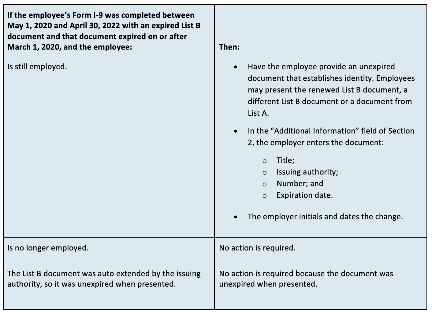 DHS ends identity document flexibility: What ag employers need to know ...