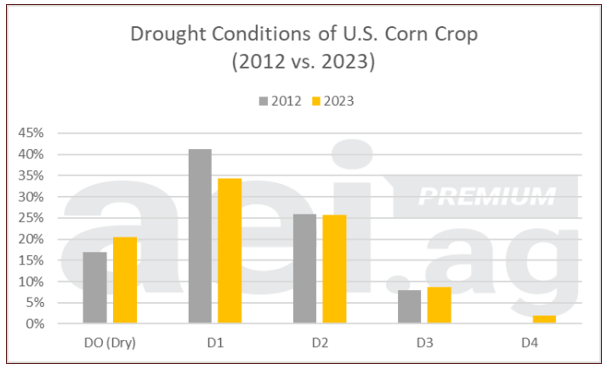 Current national drought acres approaching record-2012 levels ...