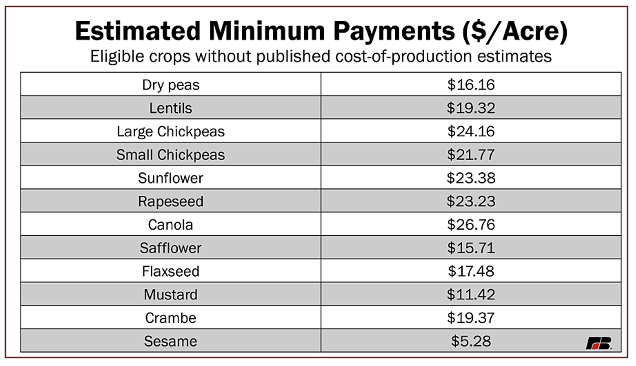USDA faces 90-day window for economic assistance payments to producers ...