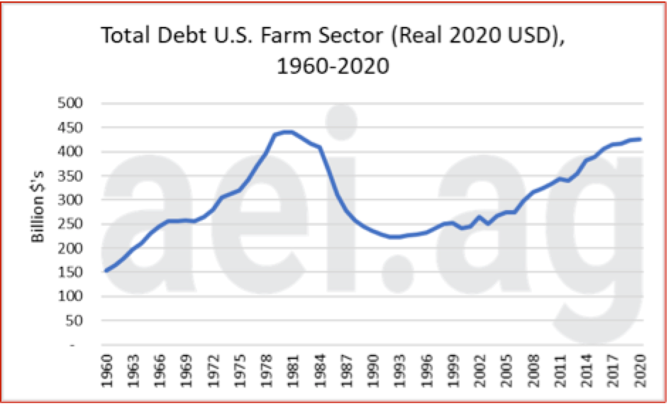 Farm Economy: Debt-to-Income Ratios signaling caution - Michigan Farm News