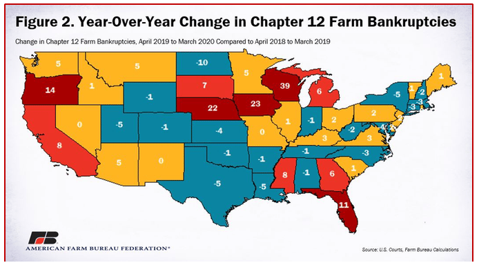 Farm bankruptcies on the rise amid COVID-19 - Michigan Farm News