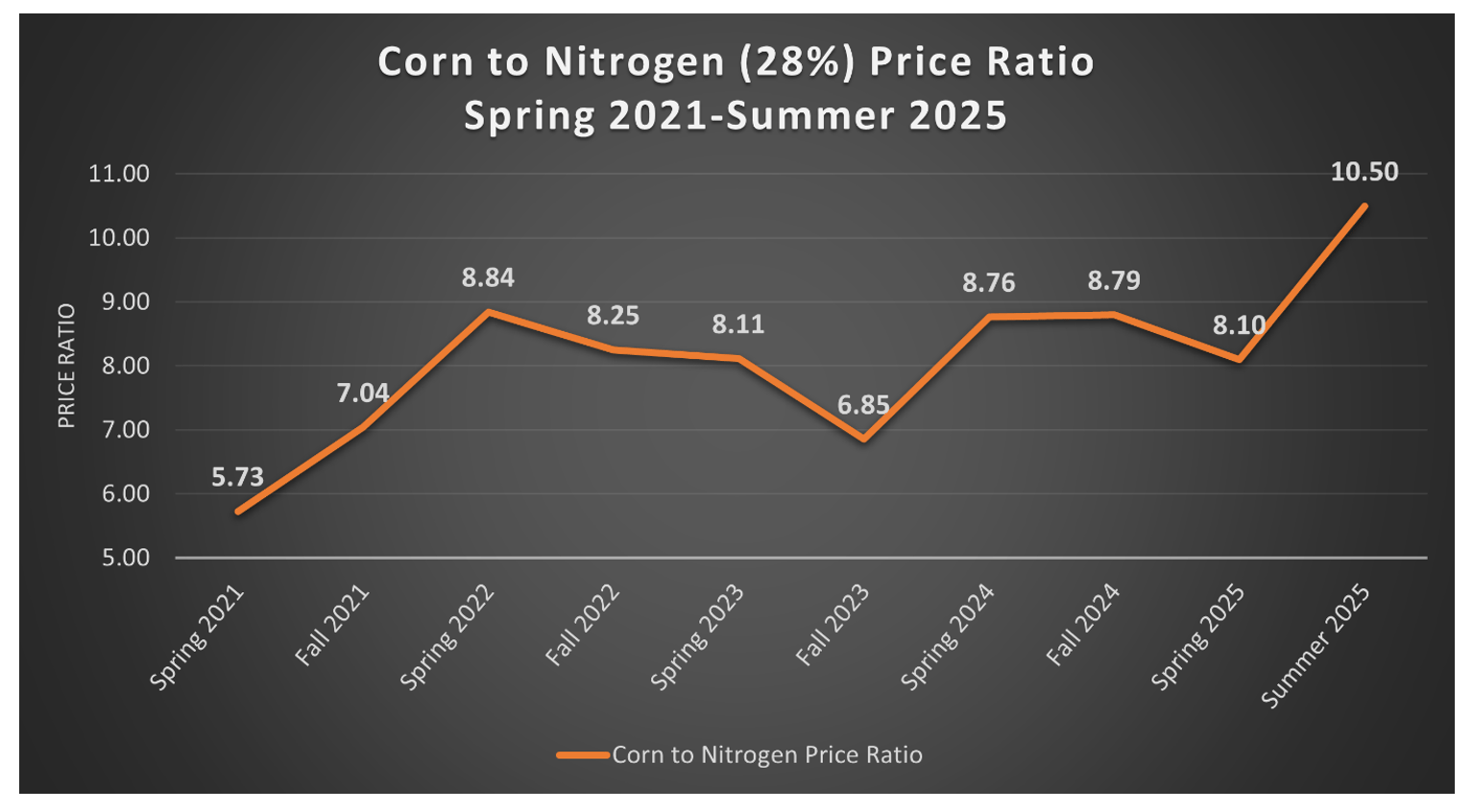 Don’t sleep on fertilizer news: Consider future needs now — higher ...