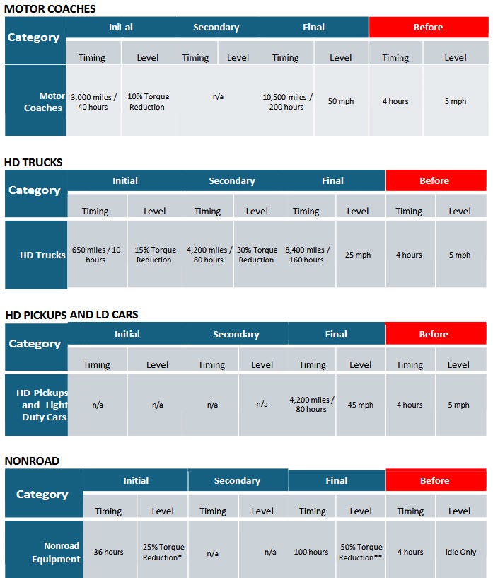EPA's Zeldin announces major revisions to costly Diesel Exhaust Fluid regulations - Michigan ...