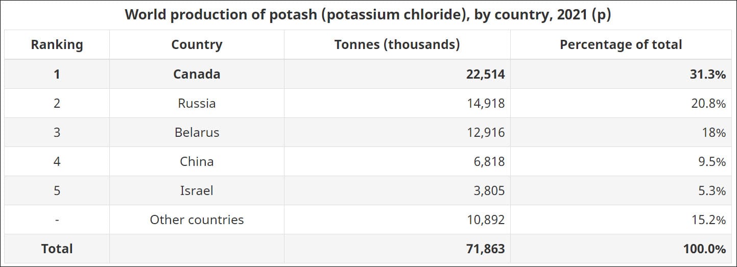 Rep. Slotkin leading push for domestic potash, phosphate production ...