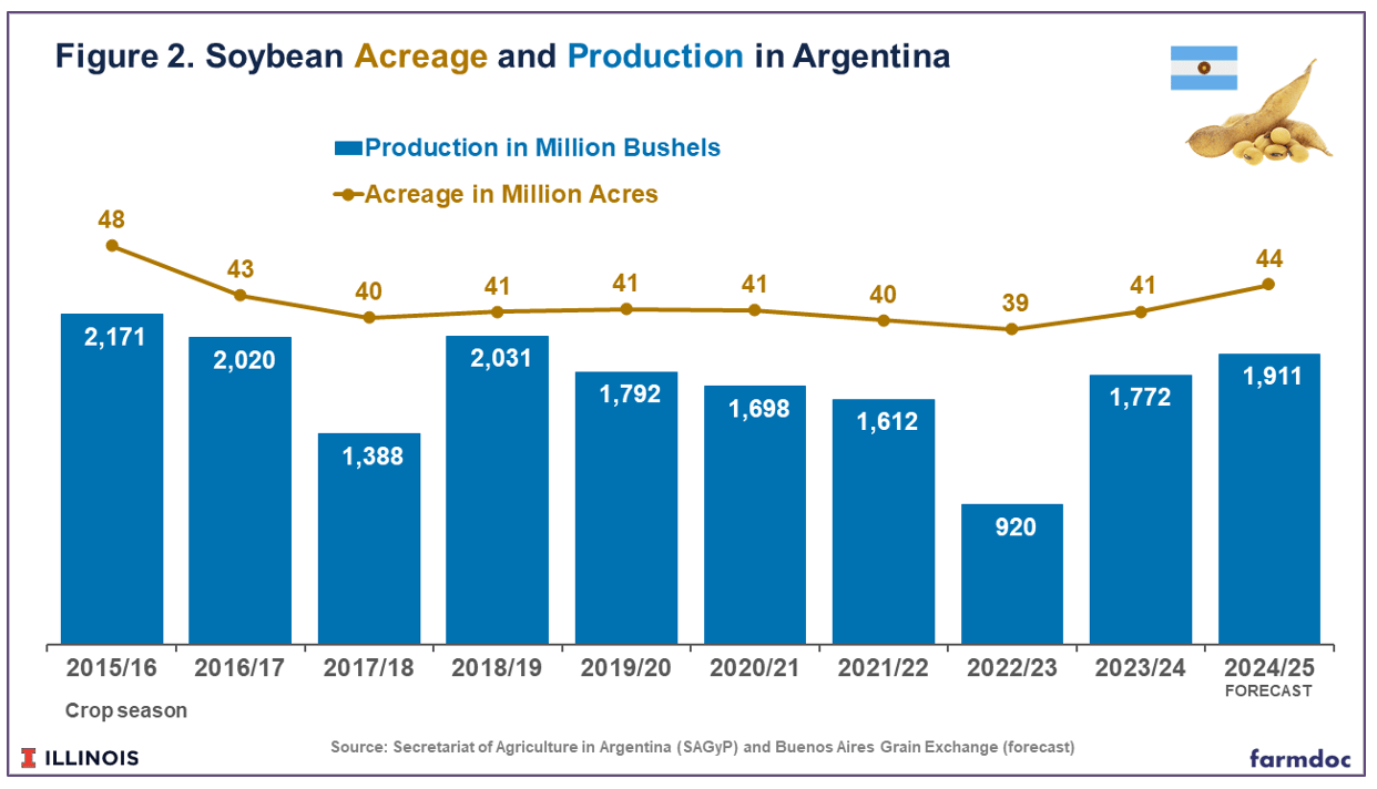 South America poised to expand soybean acreage, pressuring prices ...