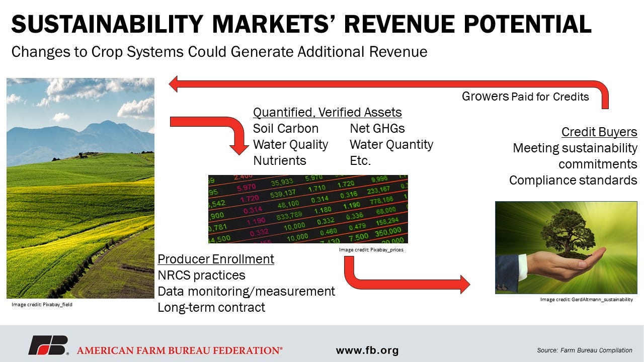 Sustainability Markets, part 1: 'Agricultural Ecosystem Credit Markets ...