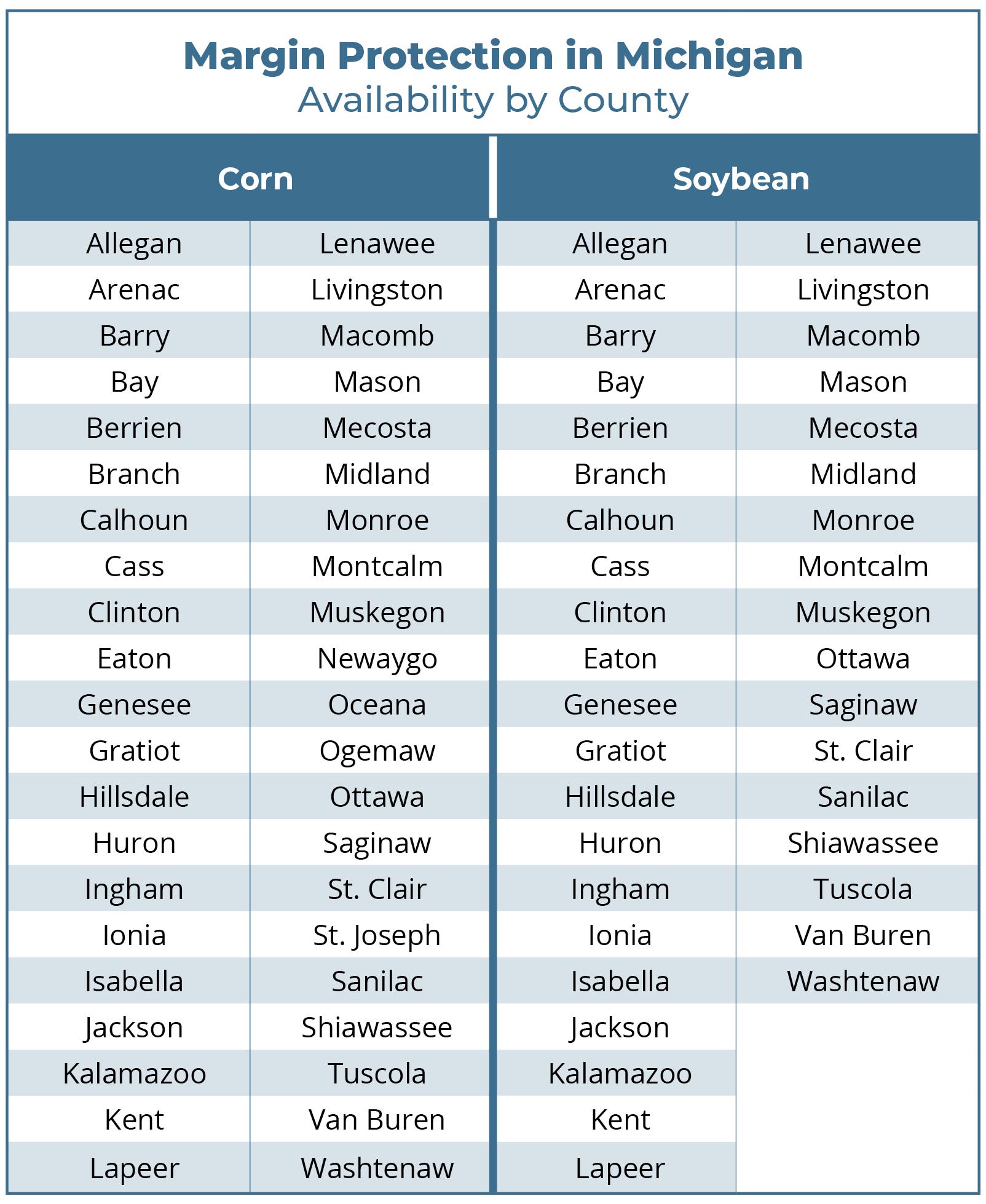 Market uncertainty, input costs spur interest in Margin Protection crop ...