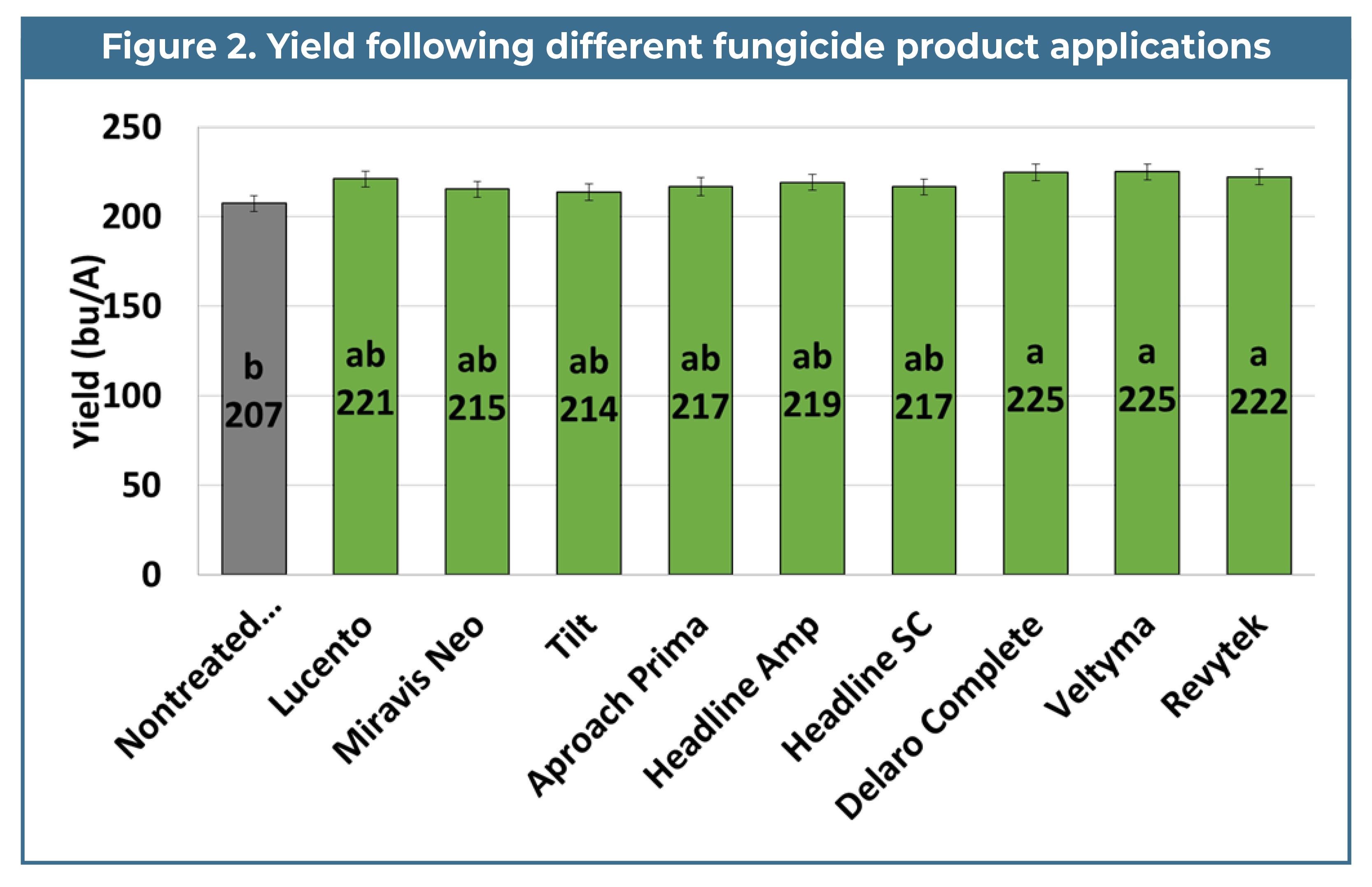 Don’t be complacent: Tar spot management in 2023 begins now with hybrid ...