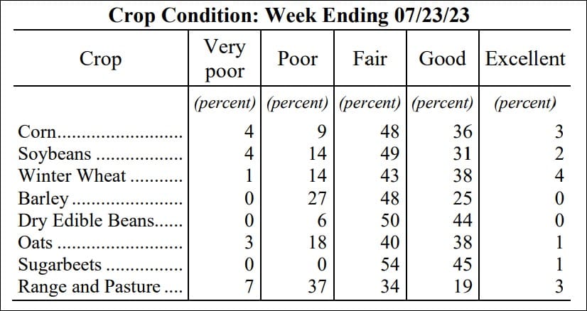 Michigan crop conditions continue to improve as drought lessens ...