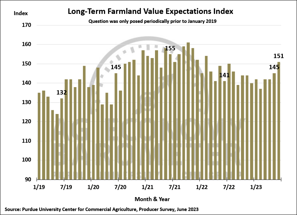 Farmer optimism booms with improved outlook on the future - Michigan ...