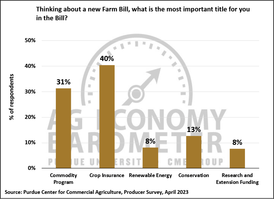 Farmers mixed on optimism over farm bill passing this year, says Ag ...
