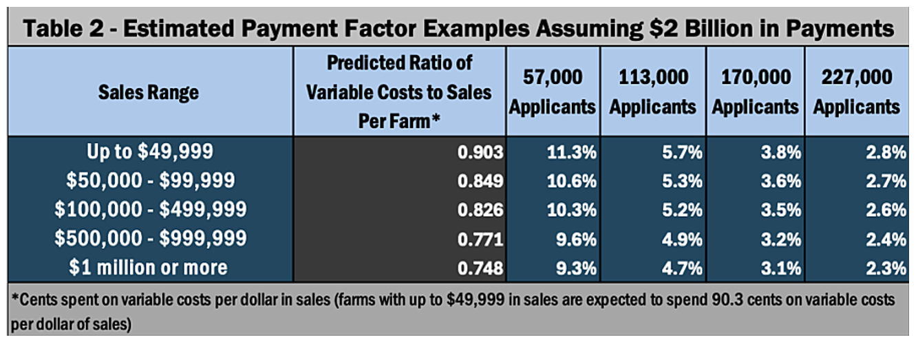 Want part of $2B in specialty crop assistance? Here’s what to expect ...