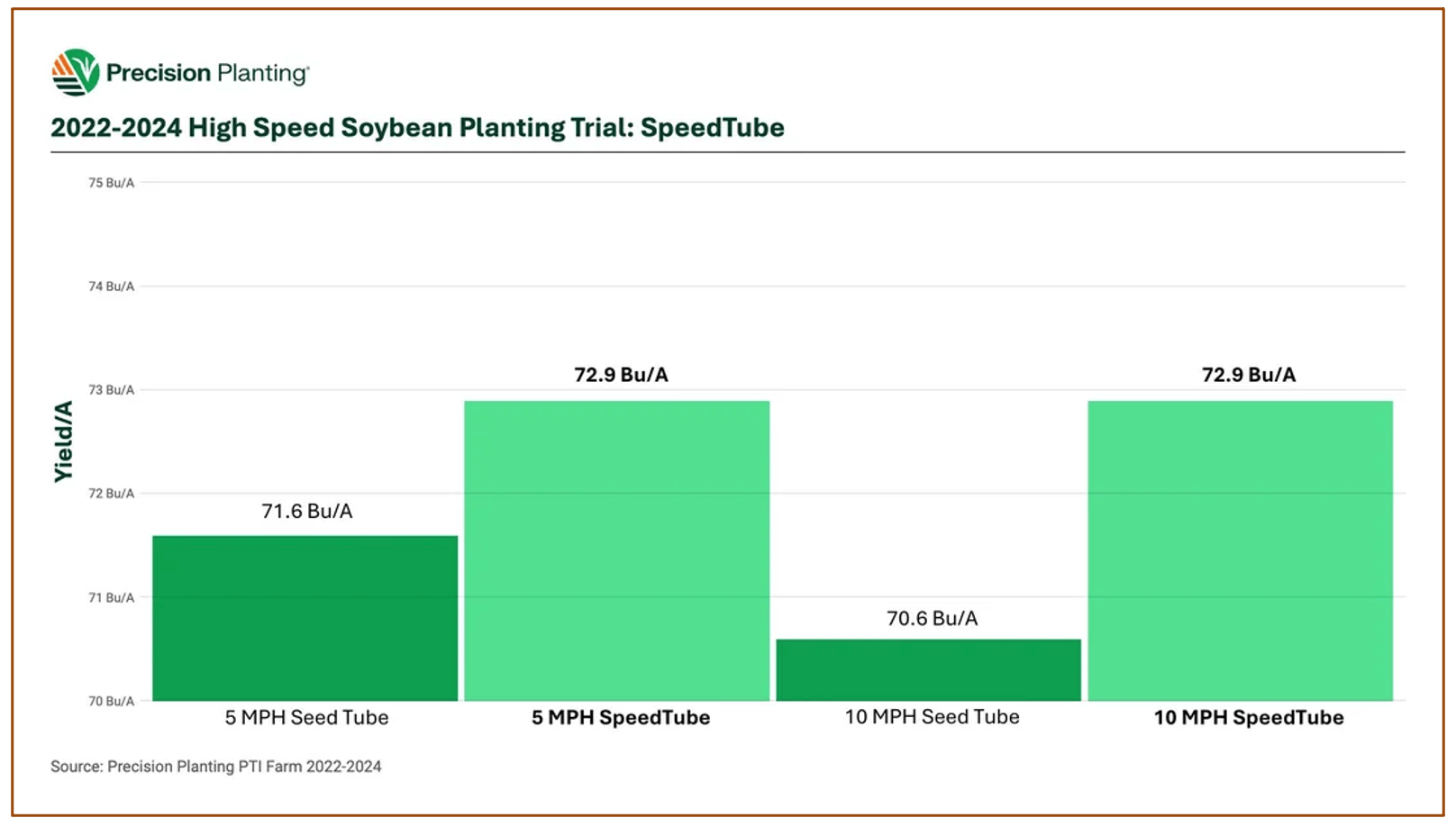 PTI Research: Technology key to high-speed planting without sacrificing ...