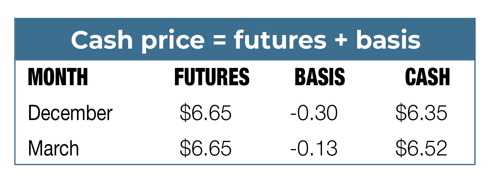 Grain marketing strategies to consider for 2023 - Michigan Farm News