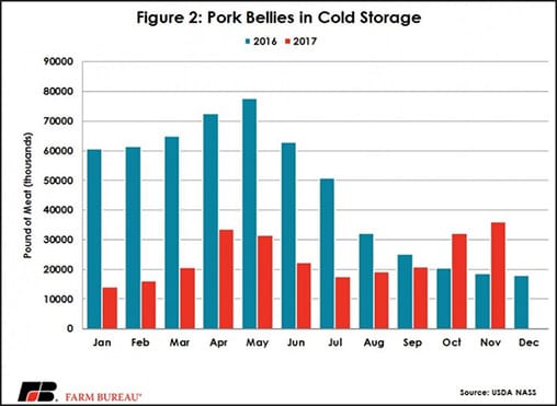 Year-end livestock reports – red meat production up 3 percent ...