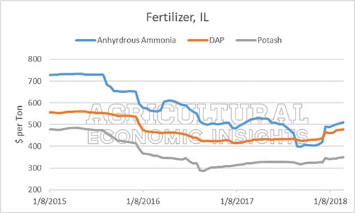 2018 fertilizer prices turn higher - Michigan Farm News