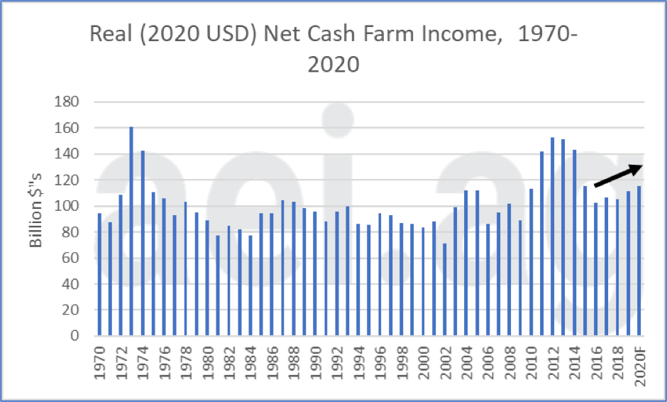 Government program payments: what’s to come for agriculture? - Michigan ...