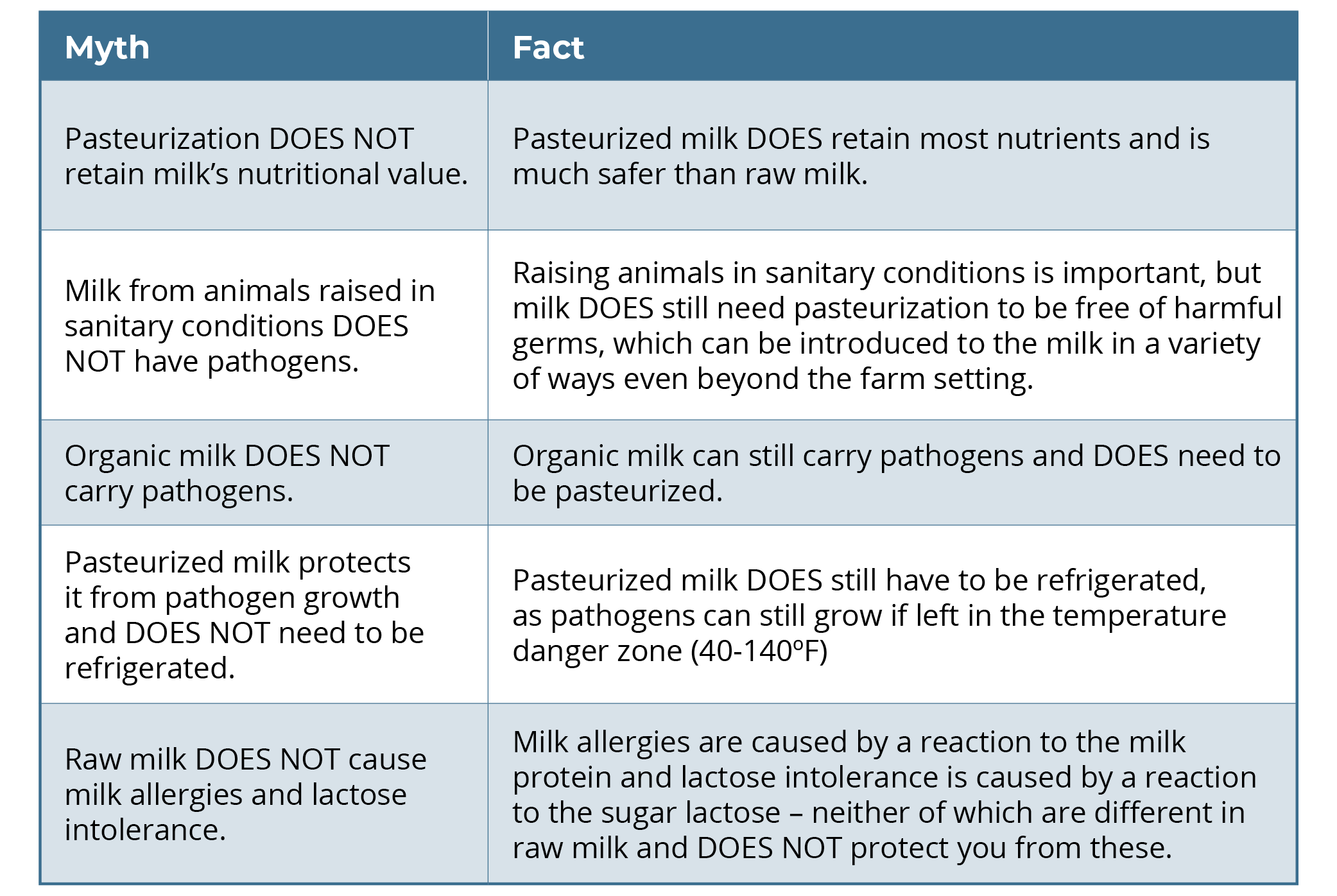 Myths and facts about raw milk - Michigan Farm News