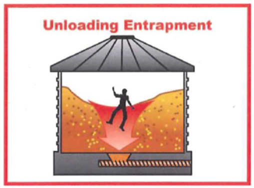 Every grain entrapment is preventable - Michigan Farm News