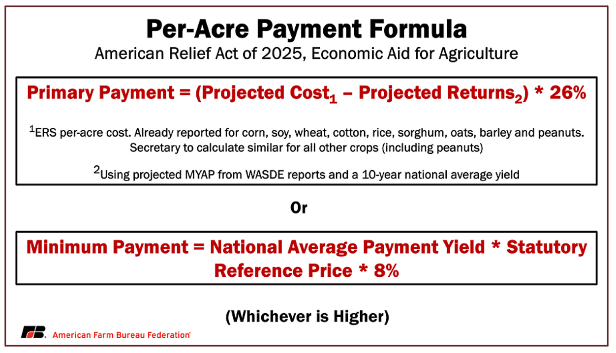 USDA faces 90-day window for economic assistance payments to producers ...