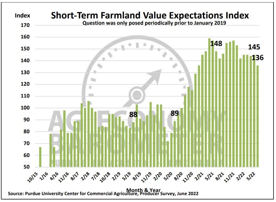 Future fears grow in latest Ag Economy Barometer - Michigan Farm News