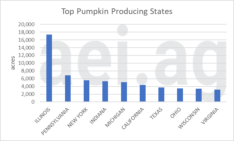 Gourd business: A look at the economics of pumpkins - Michigan Farm News