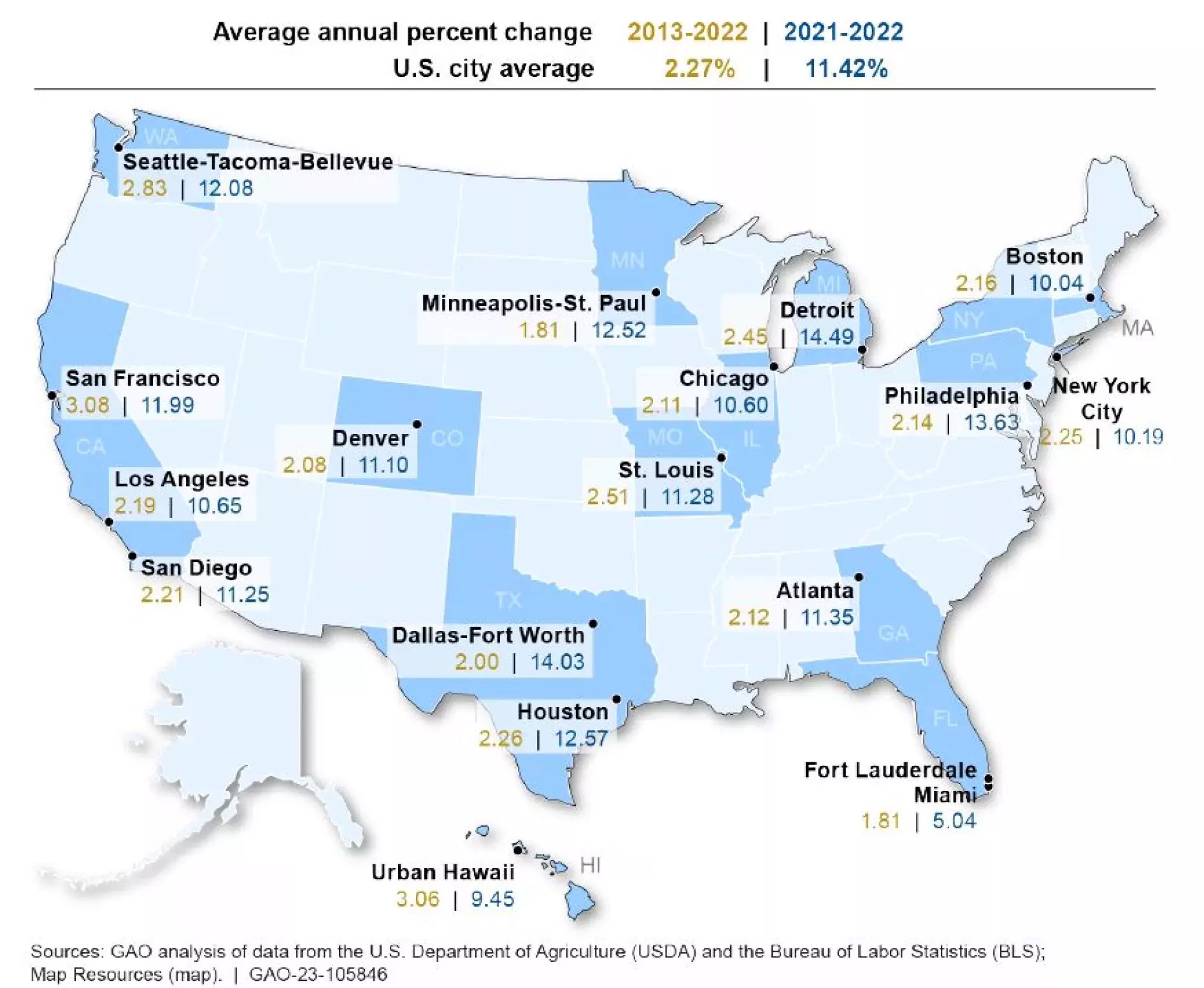 Detroit area saw nation's highest food inflation in 2021-22, says GAO ...