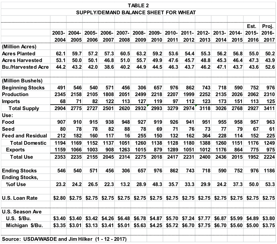 First feedlot profits in two years - Michigan Farm News
