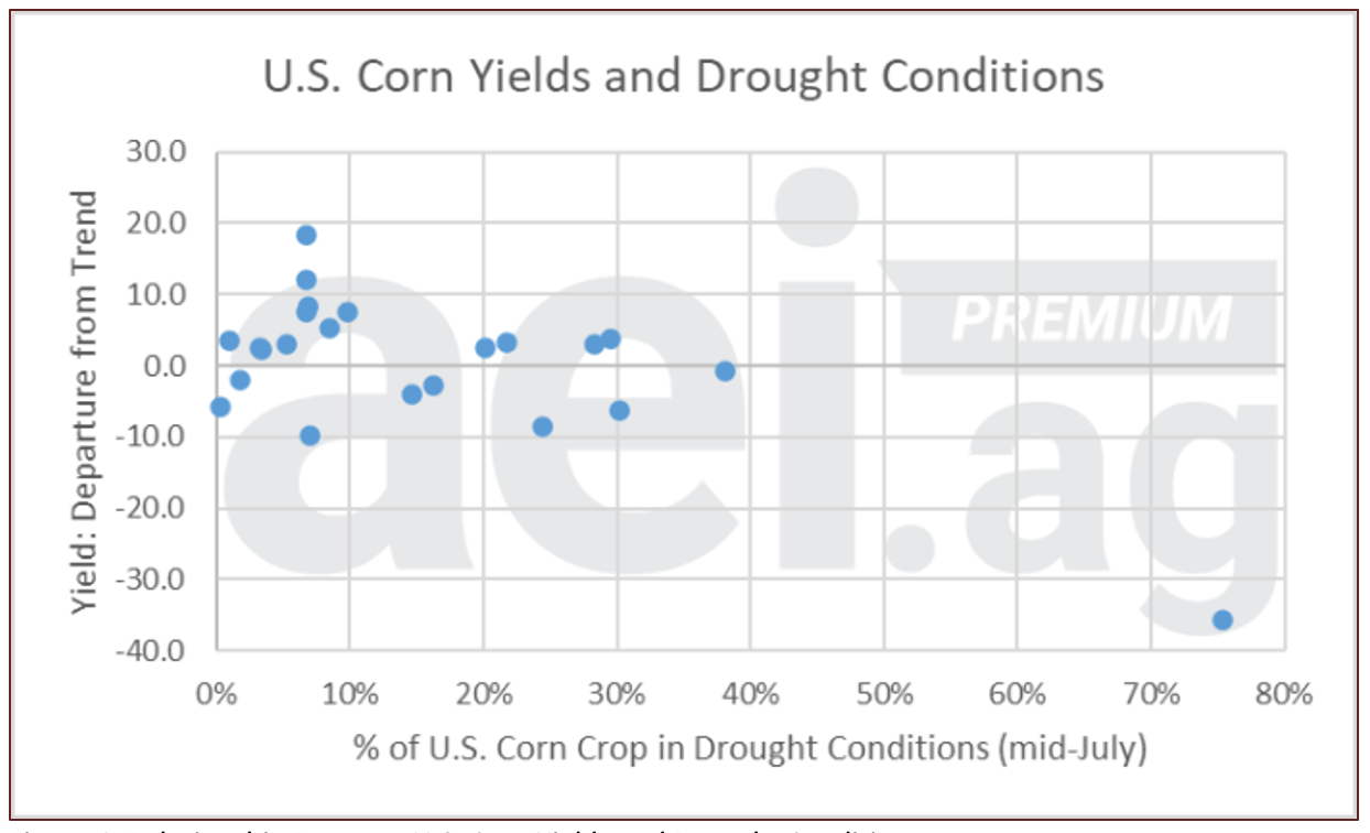 Current national drought acres approaching record-2012 levels ...