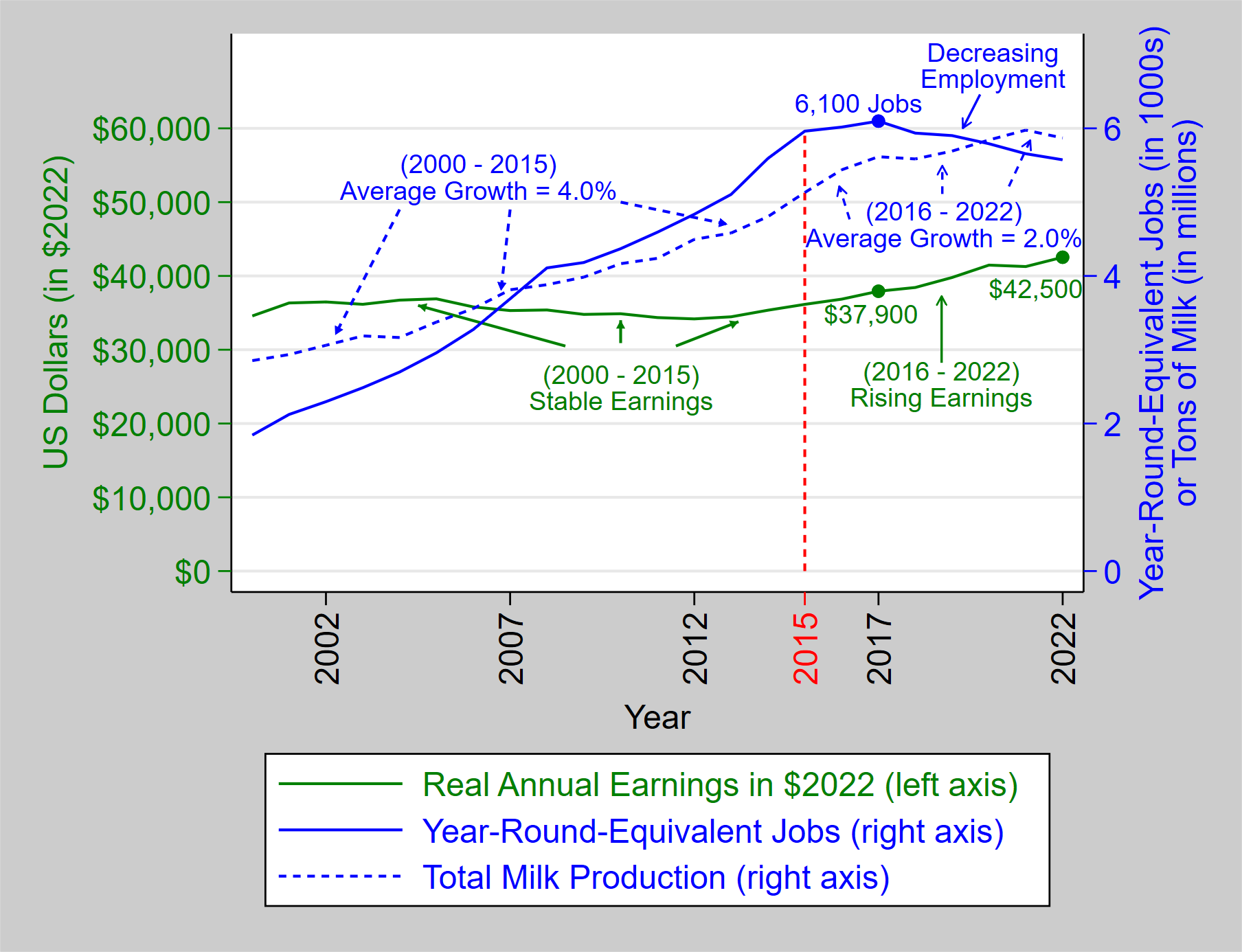 'Milk production capacity could decline' — examining Michigan dairy ...