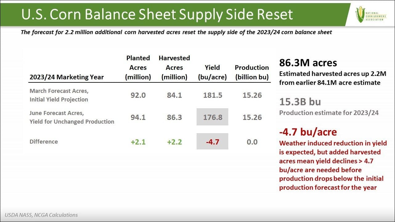 Corn acreage up, soybeans down in Michigan, US - Michigan Farm News