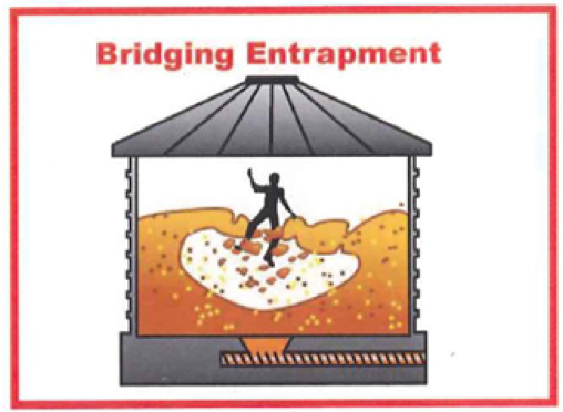 Every grain entrapment is preventable - Michigan Farm News