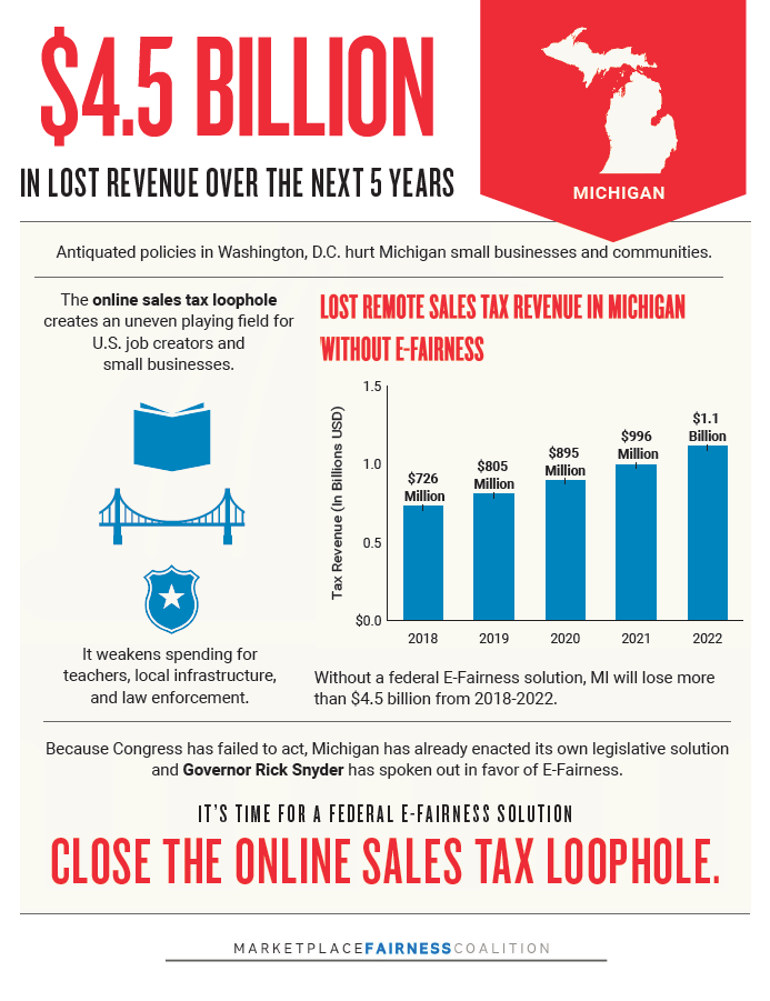 Analysis: States will lose billions in tax revenue to Internet-only ...